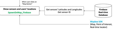 GitHub VivianKuKu CASA Dissertation Augmented Sensor Augmented Sensor A Location Based