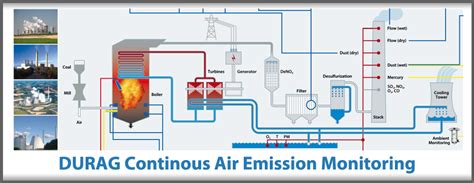 Easl Environmental Analyzer Services Limited