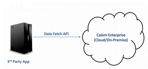 How To Fetch Data Efficiently Via REST API Clay S Blog Enterprise Asset Management EAM CMMS
