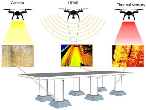 An Overview Of Drone Applications In The Construction Industry