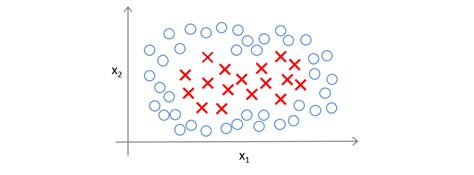 机器学习支持向量机原理及python源码 知乎