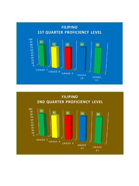 Proficiency Report By Graph Pdf