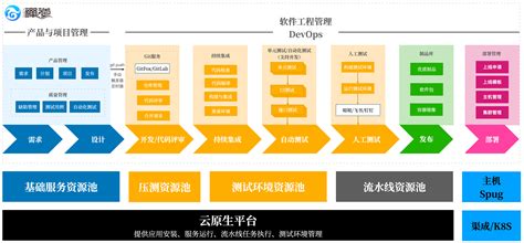 关于禅道devops解决方案 禅道devops解决方案手册 禅道项目管理软件 关于禅道devops解决方案 禅道devops解决方案手册 禅道项目管理软件