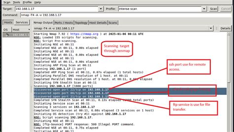 Penetration Testing Pathway Part 3 By Muhammad Danish Jan 2025