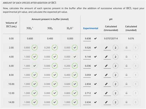 Solved AMOUNT OF EACH SPECIES AFTER ADDITION OF HCl Now Chegg Com