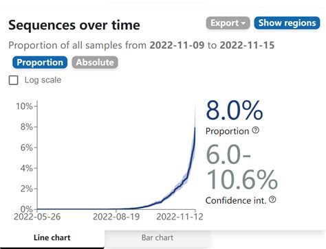 Proposal Elevate Bn 1 As 22g · Issue 1031 · Nextstrain Ncov · Github