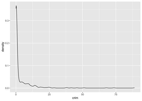 Chapter3 Data Visualisation With R Data Analysis In Crime Science
