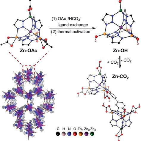 Amine Functionalized Mofs For Dac By Chemisorption A Crystal