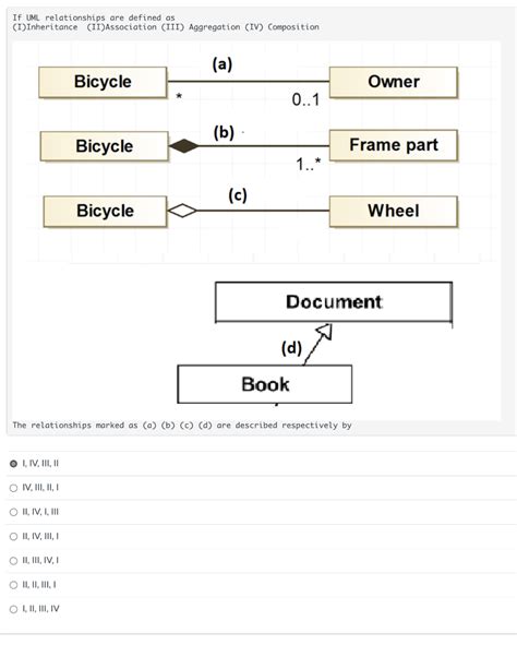 solved if uml relationships are defined as i inheritance