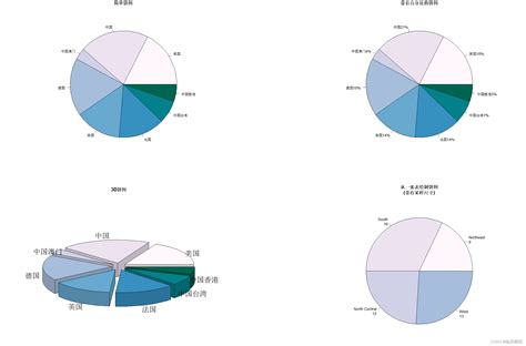 R语言基于四色定理绘制五颜六色颜色组合齐全的商业饼图r语言占比饼图颜色 Csdn博客