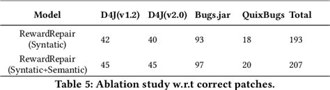 table 5 from neural program repair with execution based backpropagation