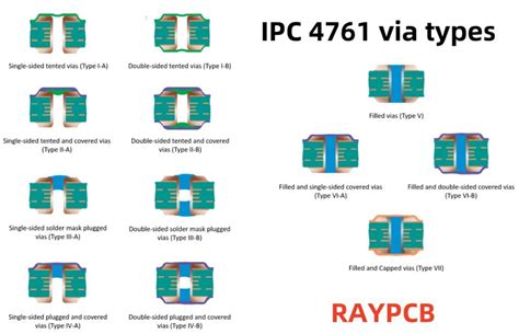 Ipc Standards Archives Raypcb