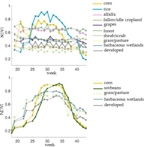 Figure 1 From Large Area Gap Filling Of Landsat Reflectance Time Series By Spectral Angle Mapper