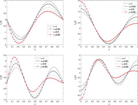 Complete Set Of Eigenfunctions At Raymond Terrell Blog