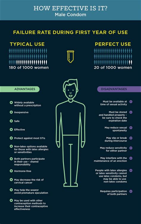 Non Hormonal Contraception Sex And U