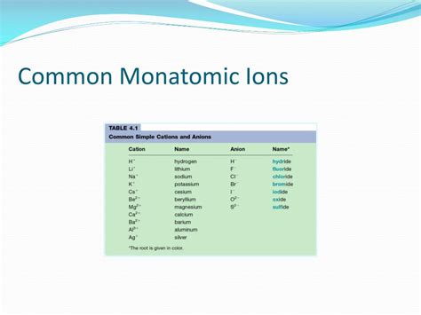 Most Stable Monatomic Ion Formed From Caesium Sherytherapy
