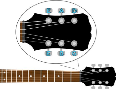 How To Tune Your Guitar Step By Step