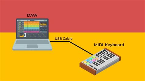 What Is Midi The History And The Importance For Producers