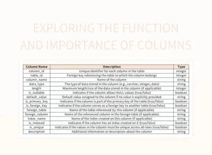 Exploring The Significance Of Header Column In Data Analysis Excel Template Free Download