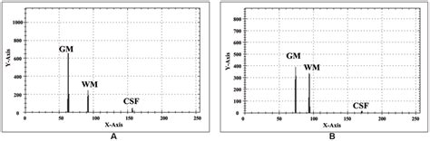 Selected Centriods With Auto Centriod Selection Method A Selected Download Scientific