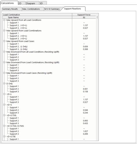 Multiple Simple Beam Analysis And Design Enercalc