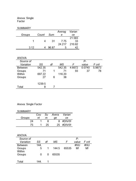 Anova Single Factor Analysis Summary Pdf