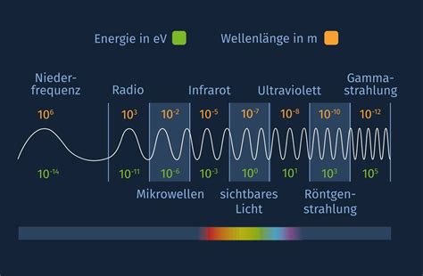 Welche Lnb Frequenz Für Astra 19 2 E