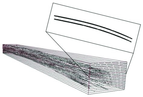 Point Cloud Section Extraction Download Scientific Diagram