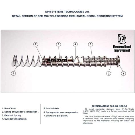M16ar15 Adjustable Recoil Reducing Buffer Assembly By Dpm