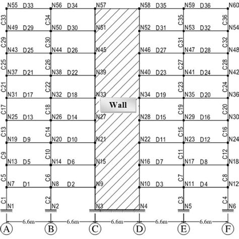Node Elements And Rigid Linked Frame Download Scientific Diagram