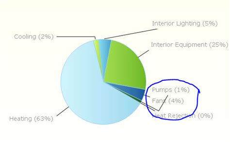 Pie Chart Connect Lines Overlaps The Labels In Reporting General Discussions Telerik Forums