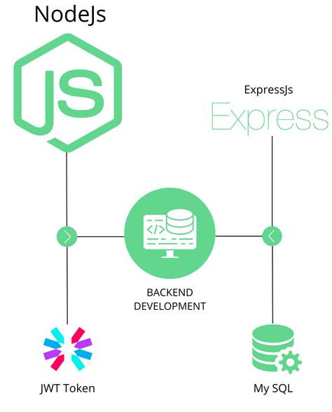Nodejs Development Company In India Web And Mobile App Development