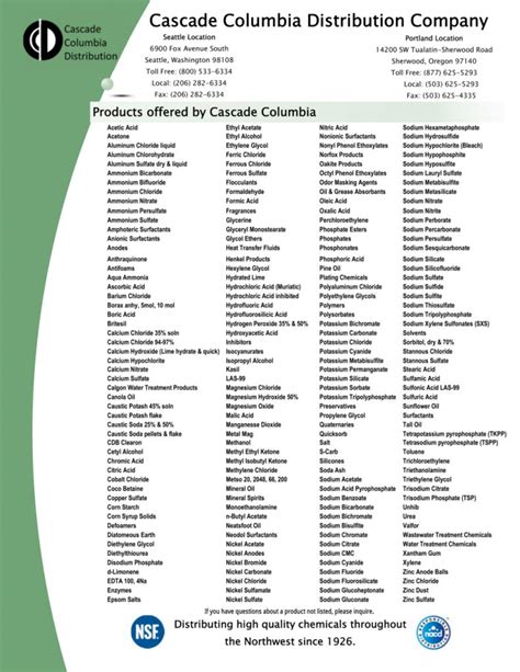 Product Line Card Template Word 10 Examples Of Professional