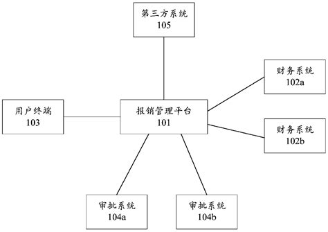 A Cost Reimbursement Management Method And Device Eureka Patsnap