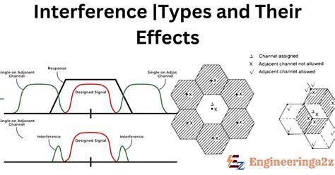 Interference Types And Their Effects Engineeringa2z