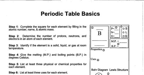 Periodic Table Worksheet Pdf Answer Key Cabinets Matttroy
