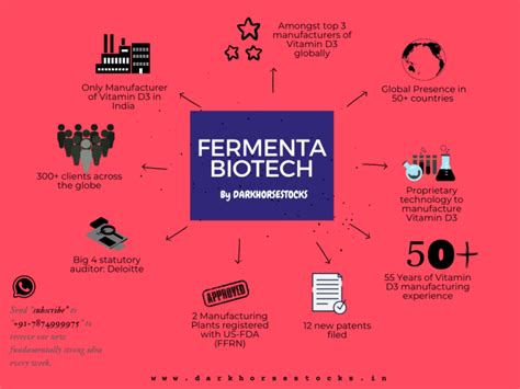 Fermenta Biotech Fundamentally Strong Companies