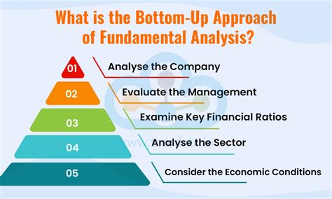 Top Down And Bottom Up Approaches In Stock Selection