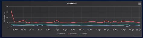P1 Smart Meter Usb Plugin Causing High Cpu Load · Issue 5677 · Domoticzdomoticz · Github
