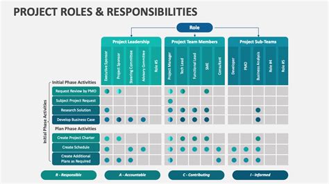 Project Roles and Responsibilities PowerPoint and Google Slides Template - PPT Slides
