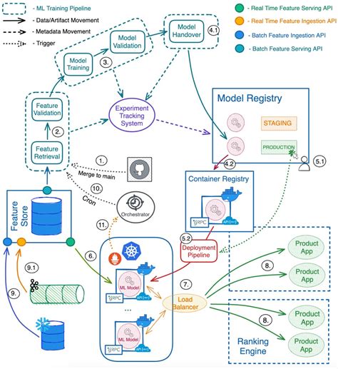 What Is Model Deployment In Data Science At Joseph Shupe Blog