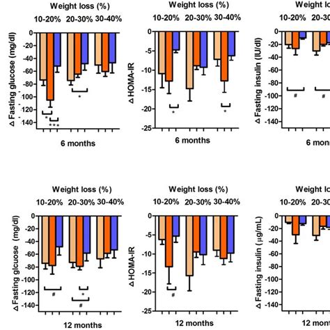 Effects Of Roux En Y Gastric Bypass Rygb One Anastmosis Gastric