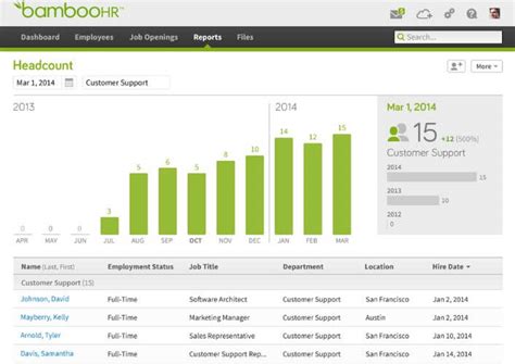 Best Hr Software For Small Businesses Esalesdata