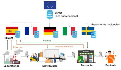 Drug Serialization System Advances And Challenges Manapharma
