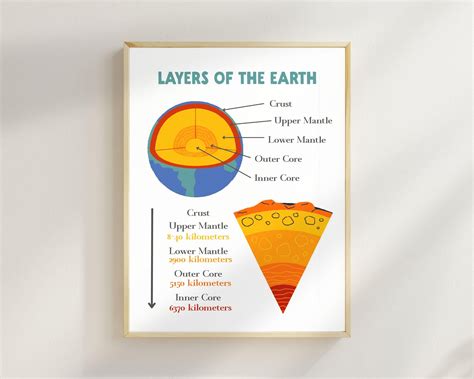 Layers Of The Earth Educational Wall Art For Science Classrooms
