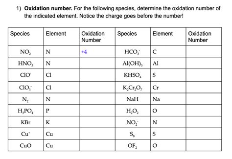 Solved TABLE 8.6 Rules for Assigning Oxidation Numbers | Chegg.com
