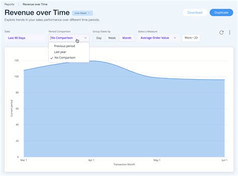Customizing Wix Analytics Reports Help Center