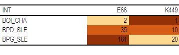 R How To Color The Cells Of A Table Based On Values Stack Overflow