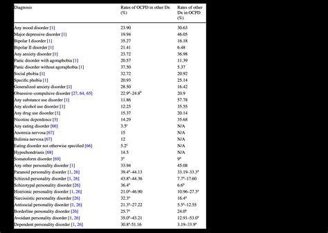 Good Psychiatric Management For Obsessive Compulsive Personality
