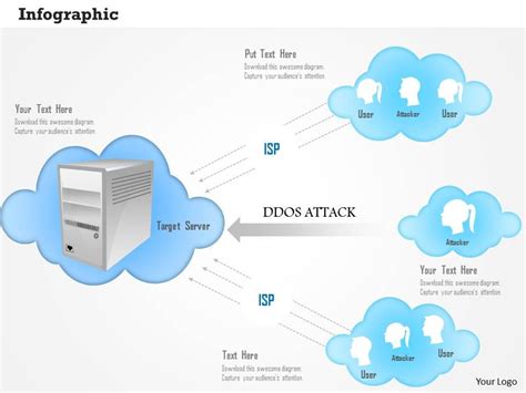 Ddos Attacker For Target Server Powerpoint Template